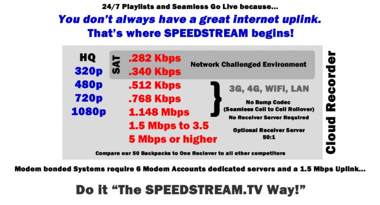 network comparisons - SPEEDSTREAM is now upRiver.Studio